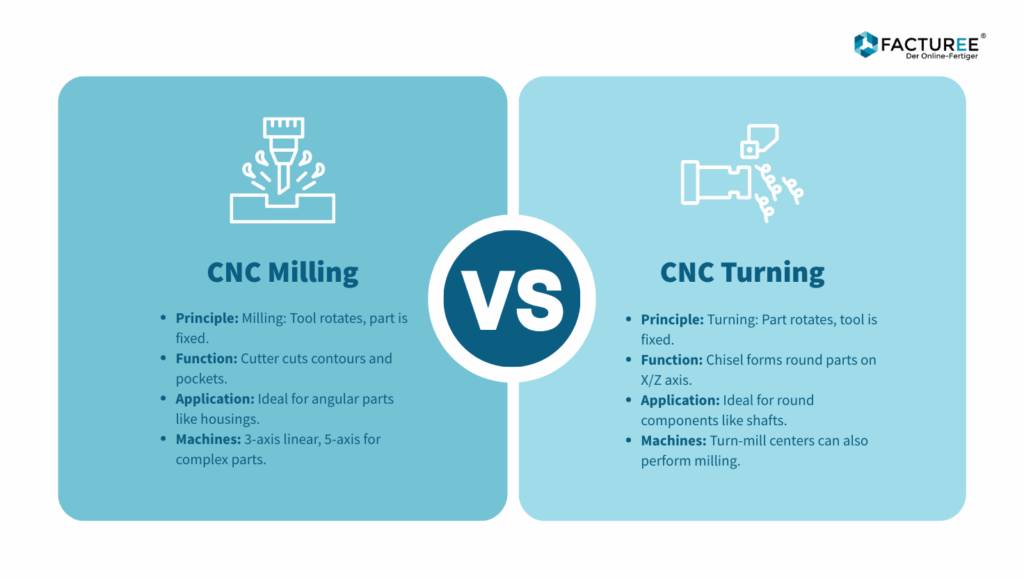 CNC milling vs. CNC turning: Which process is the right one?