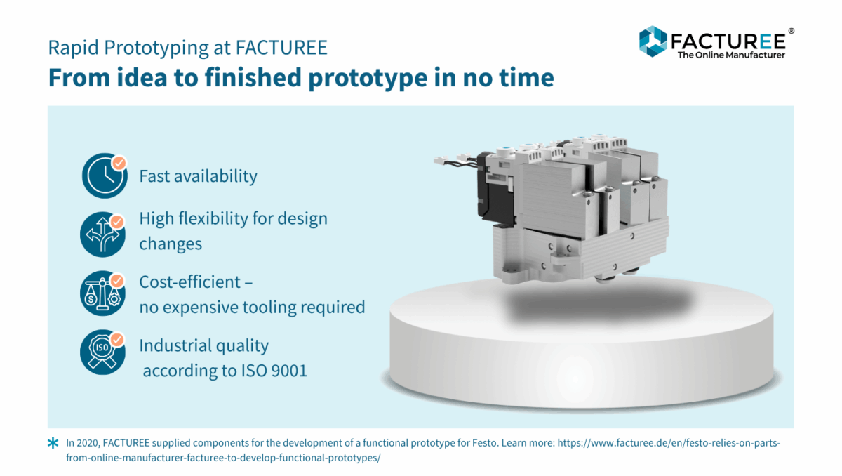 Rapid prototyping: the path to fast product development