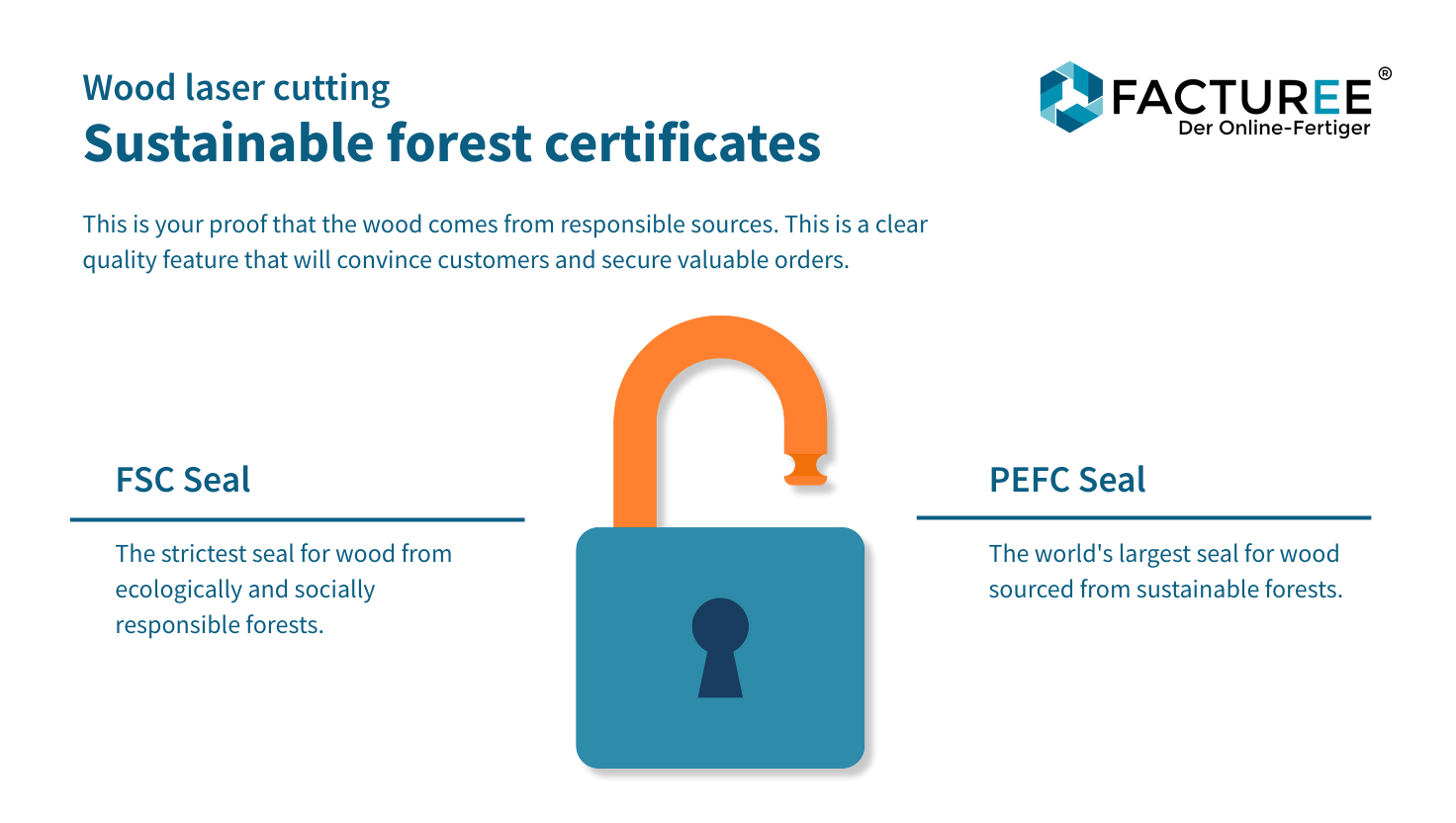 Taglio laser del legno: la nostra guida per i tagli laser